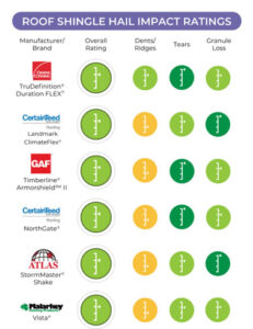 2025 Technical Documents - FORTIFIED - A Program of IBHS
